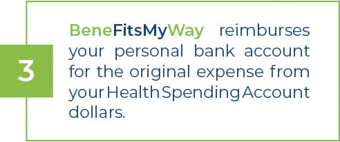 BeneFitsMyWay - Get Started Today